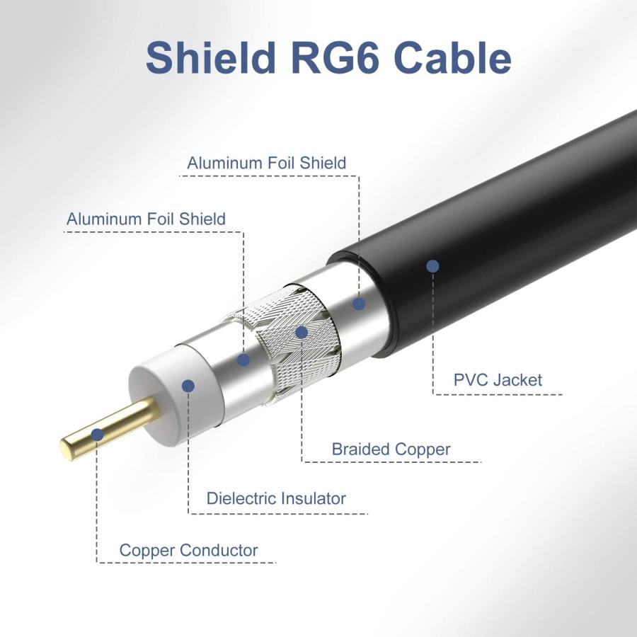 Postta アンテナケーブル 5M 同軸ケーブル S-5C-FB（RG6) 4K8K 地デジ・BS・CS・CATV放送対応 金メッキプラグ F型プラ : ERENA - 通販 - Yahoo ...