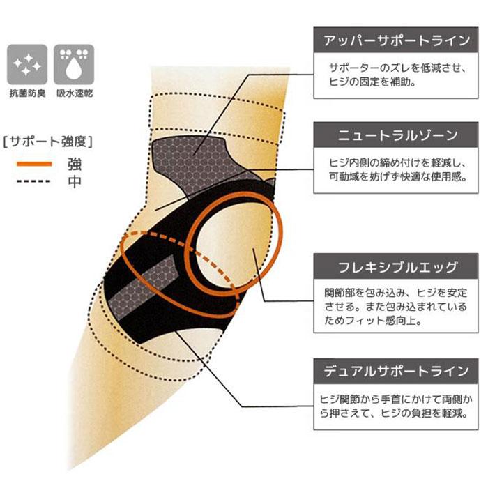 ヒジ サポーター テーピング ホルザック HOLZAC シリコンサポーター肘用 S M L 男女兼用 日本製 テニス 野球 ゴルフ :holzac-hiji1:PHANTOMSTORE ...