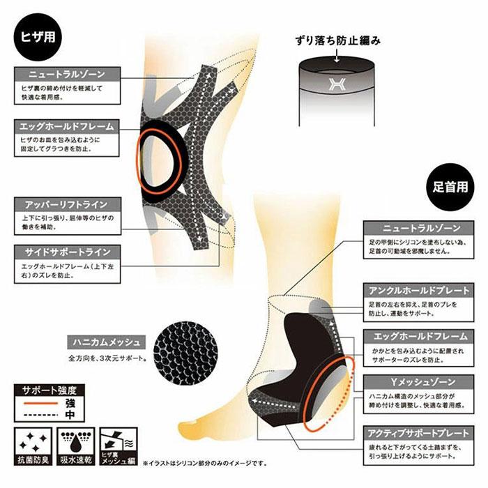 HOLZAC（ホルザック） 膝サポーター ひざサポーター テーピング シリコンサポーター 膝用 M L LL F フリーサイズ 男女兼用 日本製 サッカー 野球 ランニング 1枚入 ...
