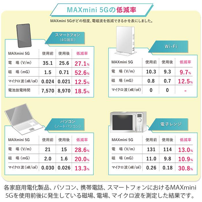 電磁波 対策 電磁波ブロッカー MAX mini 5G 丸山修寛先生監修 電磁波対策 5G通信 携帯 スマホ スマートフォン パソコン PC 電磁波カット : maxmini1 ...
