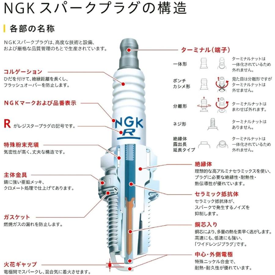 NGK 【4本】NGK スパークプラグ BR9ES 日本特殊陶業 5722 小型 一般プラグ : KKPLヤフーショップ - 通販 - Yahoo!ショッピング