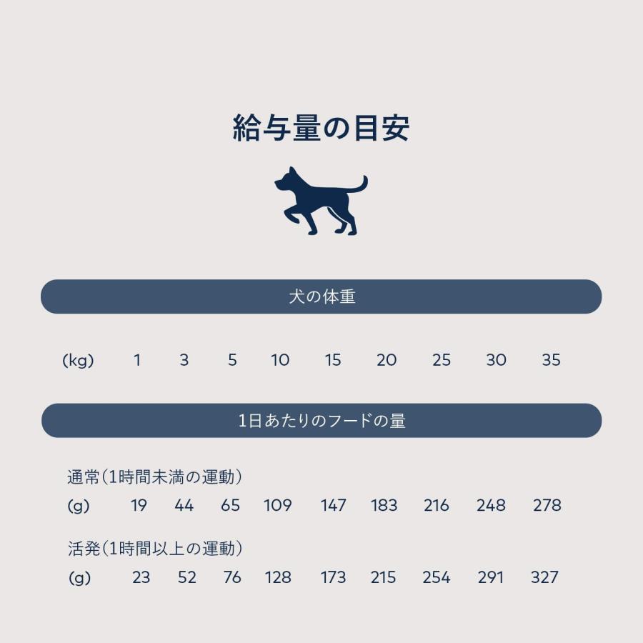お試し サンプルセット サンプル4個セット ziwi peakスチーム&ドライ【 ビーフ with パンプキン】 1袋x30g : ziwi-sample-beef : PHI PHI ...