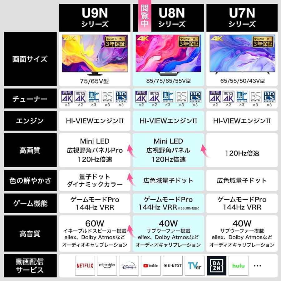 ハイセンス 55V型 55U8N : pickystore - 通販 - Yahoo!ショッピング