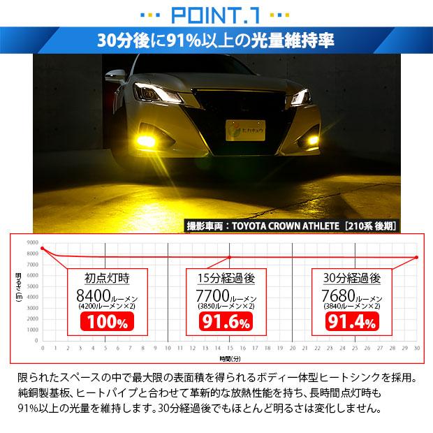 ピカキュウ フォグランプ led LED MONSTER L8400 フォグランプ ピカキュウ フォグランプ led LED MONSTER L8400 フォグランプ