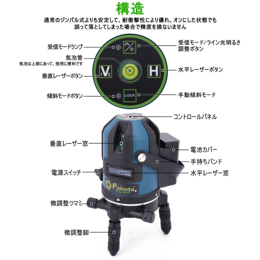 FUKUDA 5ライン グリーンレーザー墨出し器 FLG-465P【受光器セット】輝度調整可能 6400mAhリチウム電池×2本 4方向大矩 ...