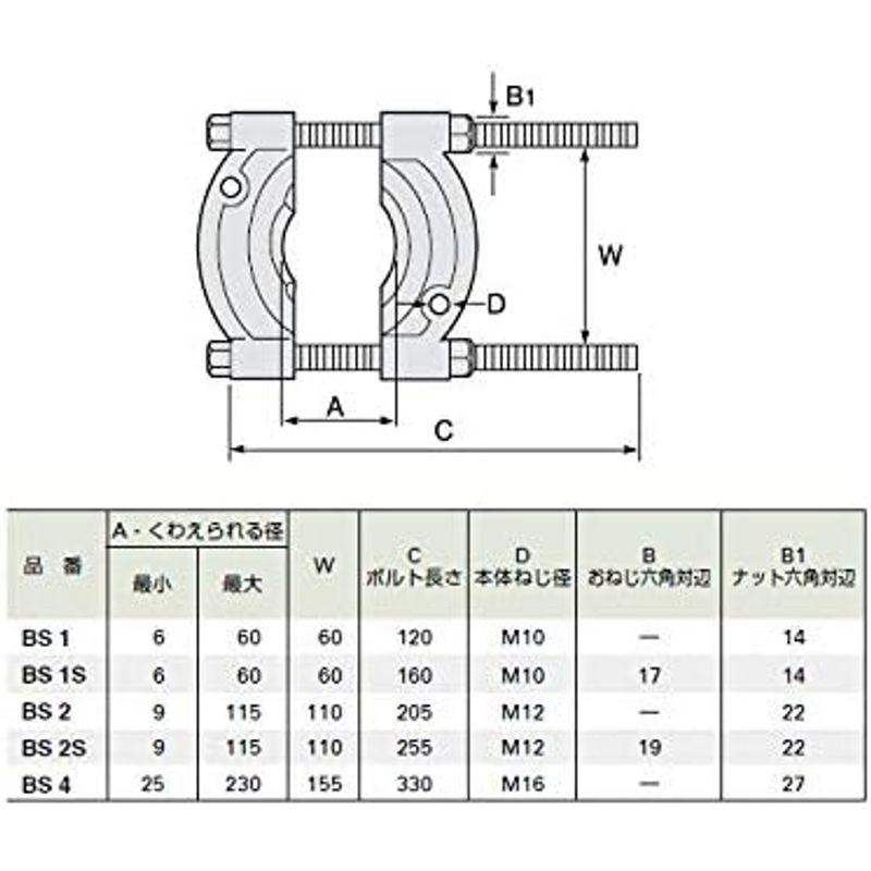 スーパー ベアリングセパレータ BS4 : 20231016094253-00867 : PIPI HOUSE - 通販 - Yahoo!ショッピング