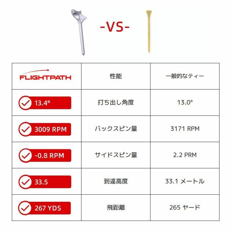 フライトパス プレミアムティー ロング（83mm）レギュラー（70mm） /FLIGHTPATH PREMIUM GOLF TEES ...