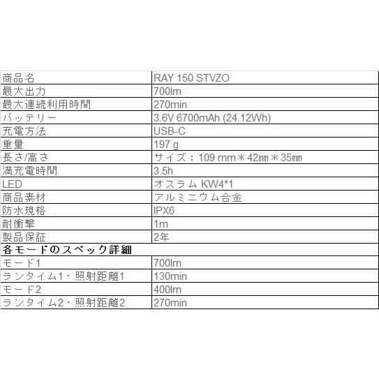 OLIGHT オーライト RAY 150 STVZO バイクライト : PKウェーブ - 通販 - Yahoo!ショッピング