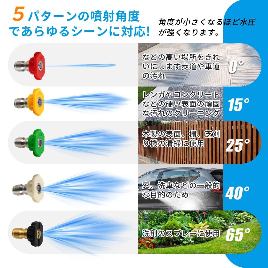 ankon ショートガン ケルヒャー対応 ケルヒャー 真鍮 高圧洗浄ショートガン ケルヒャーノズル 高圧洗浄機ガンノズル 洗車 ショート : ポケットラボ - 通販 - Yahoo!ショッピング