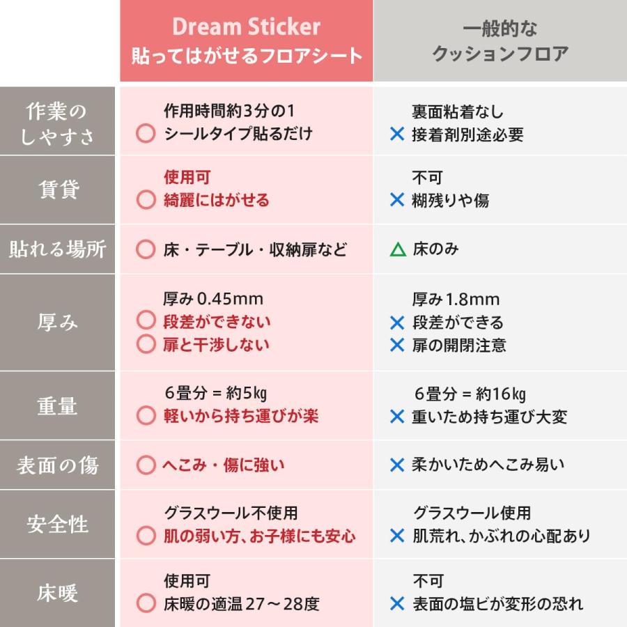 Dream Sticker フロアシート 賃貸 OK はがせる フローリング シート 床 防水 木目 ヘリンボーン 大理石 RSF-22N (100cm : ポケットラボ - 通販 ...
