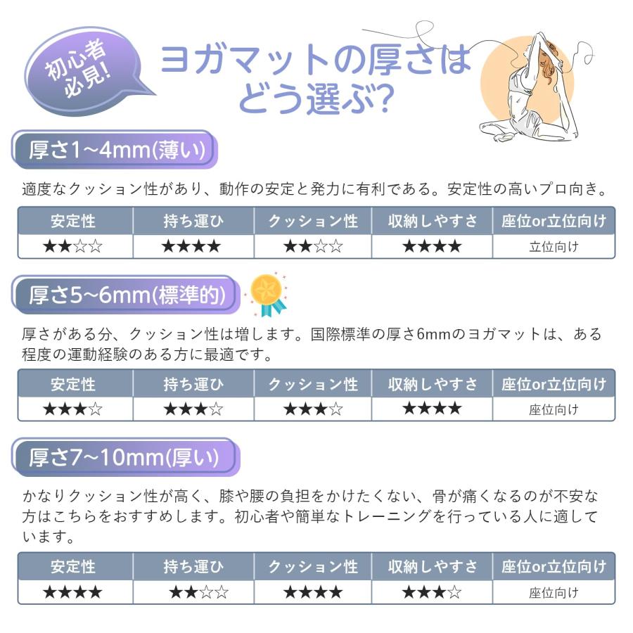 WeMe ヨガマット 折りたたみ 4mm/6mm/8mm トレーニングマット エクササイズマット TPE材料 滑り止め 無毒無害 183cm*61cm : s-b0ccnybbws ...
