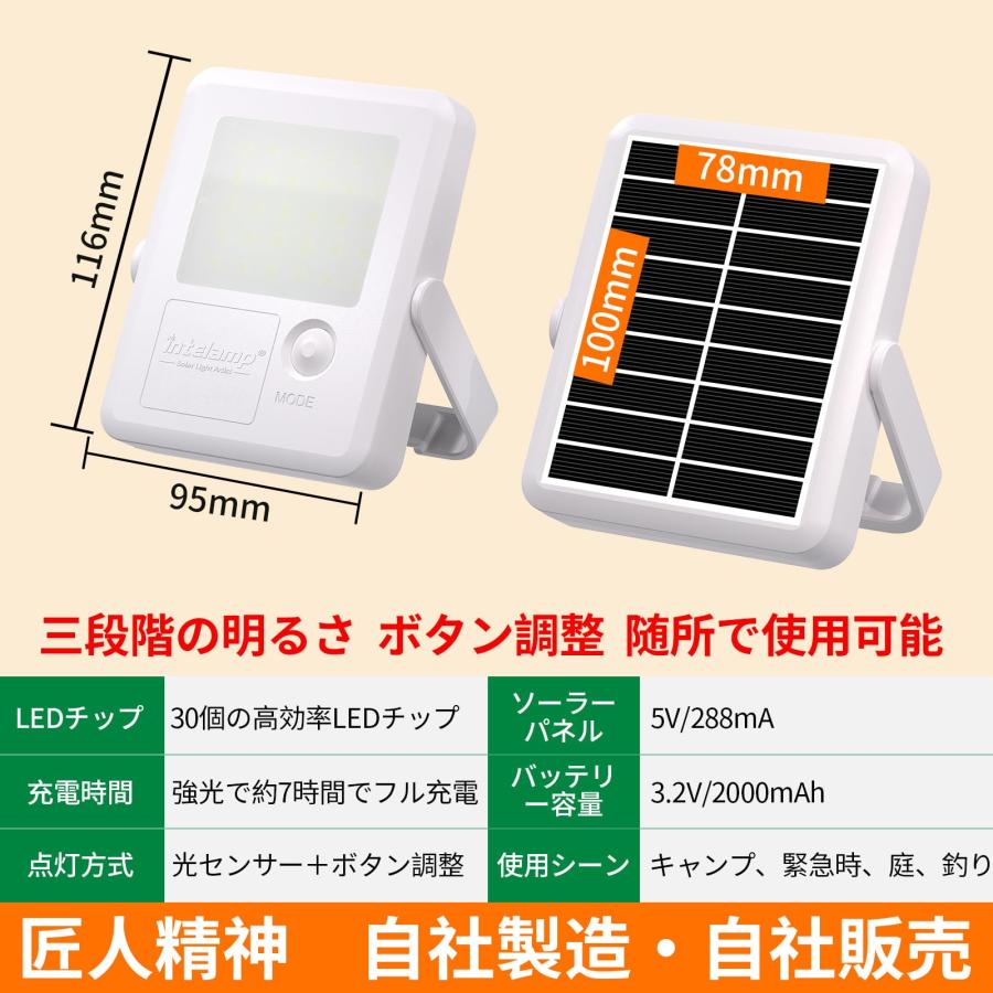 intelamp ソーラーランタン 防災 非常用 ライト コンパクト LED投光器 ソーラーライト 昼白色 センサー 自動点灯 3段階調光 リチウム電 : ポケットラボ - 通販 ...