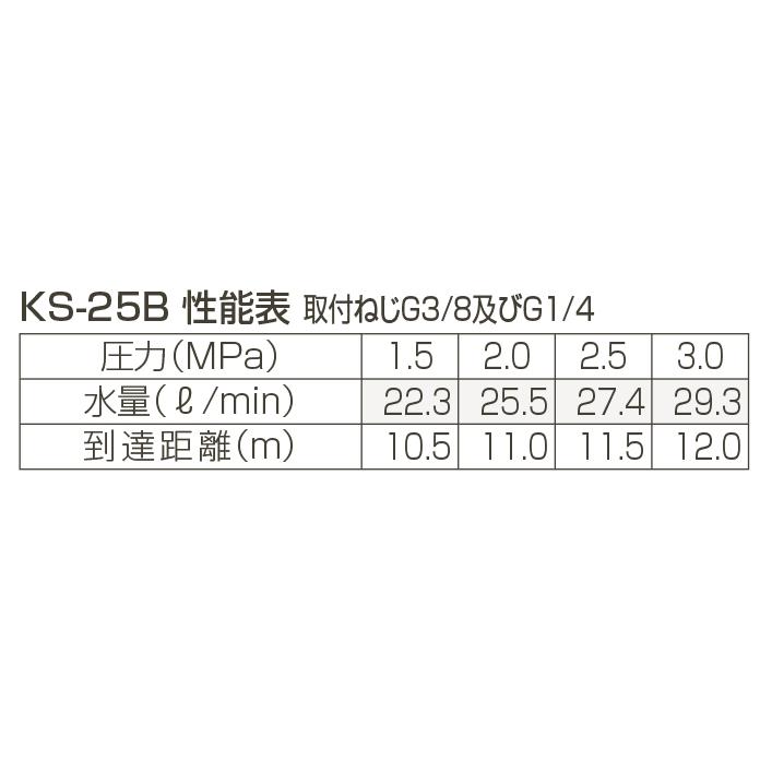 永田製作所 スクリーンノズル KS-25B : プランハーベ - 通販 - Yahoo!ショッピング