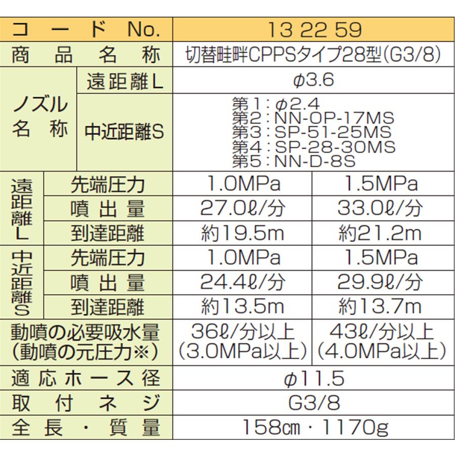 ヤマホ 切替畦畔CPPSタイプ28型(G3/8) : yh132259 : プランハーベ - 通販 - Yahoo!ショッピング