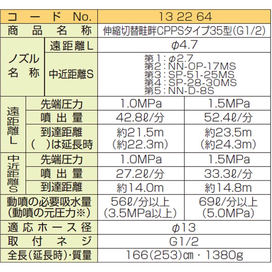 ヤマホ 伸縮切替畦畔CPPSタイプ35型(G1/2) : プランハーベ - 通販 - Yahoo!ショッピング