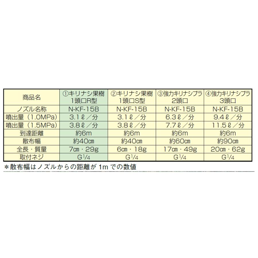 日時指定不可 送料無料 ヤマホ 強力キリナシプラ3頭口(G1/4) : yh141122s : プランハーベ - 通販 - Yahoo!ショッピング