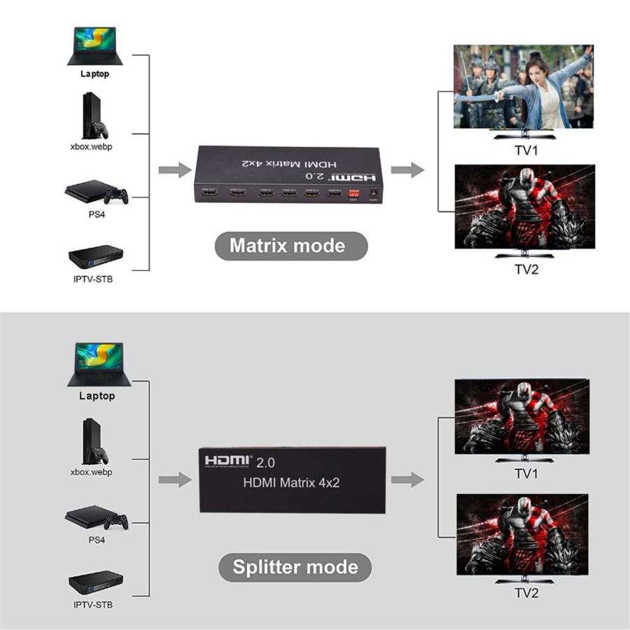4K 60hz 6x2 HDMI Matrix 6 IN 2 OUT HDMIスプリッタースイッチPCTVデュアルモニター用EDID付き4x2 HDM :s-B09N3MY5MZ ...