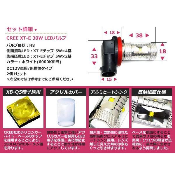 メール便送料無料 LEDフォグランプ アルト ラパン HE21S LEDバルブ ホワイト 6000K相当 H8 CREE製 30W : plum-shopping - 通販 - Yahoo ...