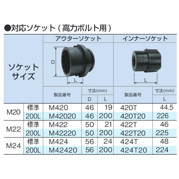 トルシア形 高力ボルト専用 締付レンチ コードレスシャーレンチ 適応ボルト M20 M22 M24 CSH240 前田金属工業 トネ TONE : tn-csh240 : プラスワンツールズ ...