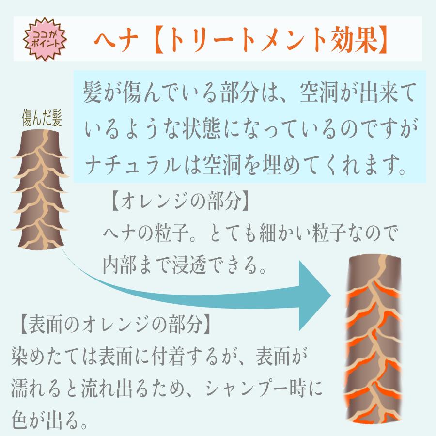 ハナヘナ hana henna ヘナ ナチュラル 100g オレンジ : plus natural Yahoo!ショップ - 通販 ...