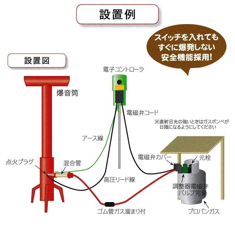 タイガー 爆音機 ジェットバング TJB-5 爆発音 防鳥 鳥害対策 鳥害防止 果樹園 田畑 空港などに カラス ムクドリ ハオ 代引不可 :26731:農業用品販売のプラスワイズ - 通販 ...