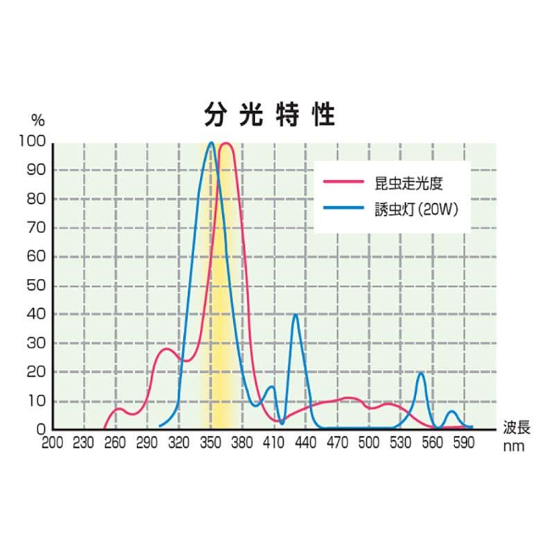 ムシポンMPX-2000DXA 捕虫紙 粘着剤 オールステンレス 業務用 片面目隠し 朝日産業 オK 代引不可 : 農業用品販売のプラスワイズ - 通販 - Yahoo!ショッピング