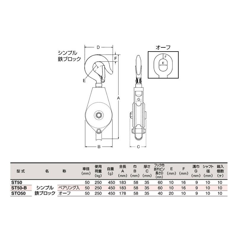 シンプル型ブロック シンプル鉄ブロック ST50 車径50mm スリーエッチ HHH 代引不可 : 農業用品販売のプラスワイズ - 通販 - Yahoo!ショッピング