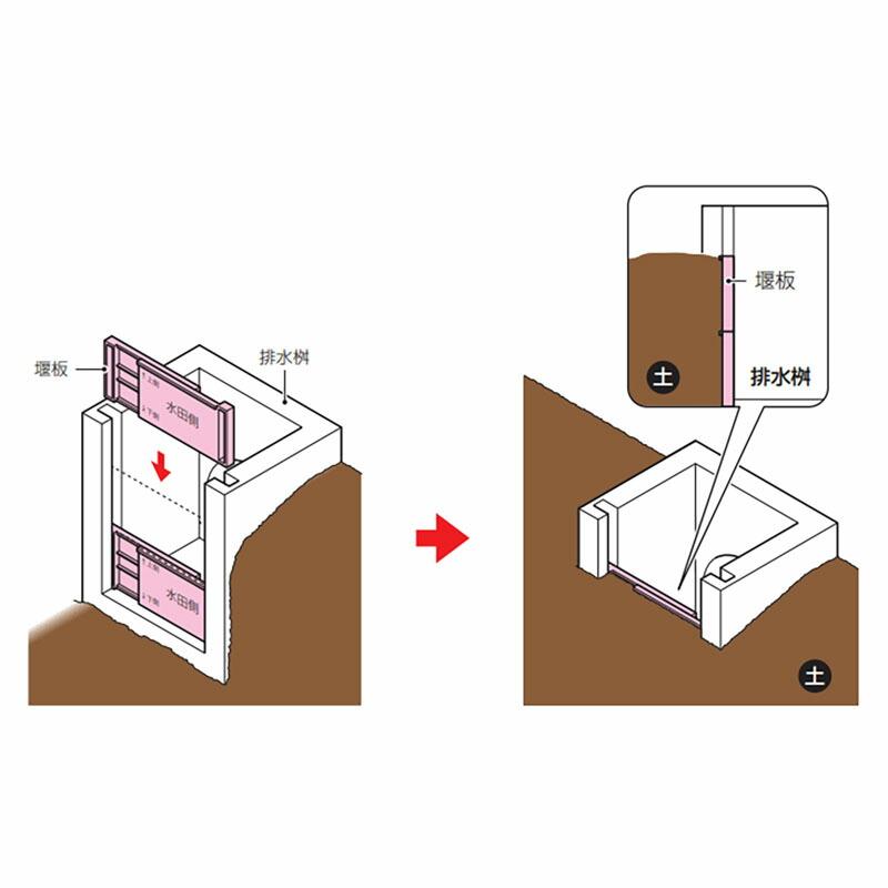 排水革命 堰板 せき板 AGH-SS10 排水桝専用 仕切り板 樹脂製 高さ調整 水位調整 水田 未来工業 D : 916141 : 農業用品販売のプラスワイズ - 通販 - Yahoo!ショッピング
