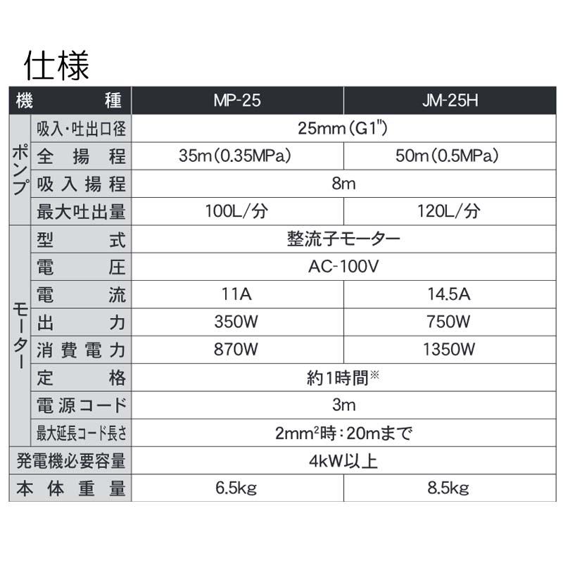 モーターポンプ ジェットメイト JM-25H AC-100V電源 750W 全揚程50m 重量8.5kg 工進 KOSHIN 散水 洗浄 シB 代引不可 : プラスワイズ業者用専門店 - 通販 ...