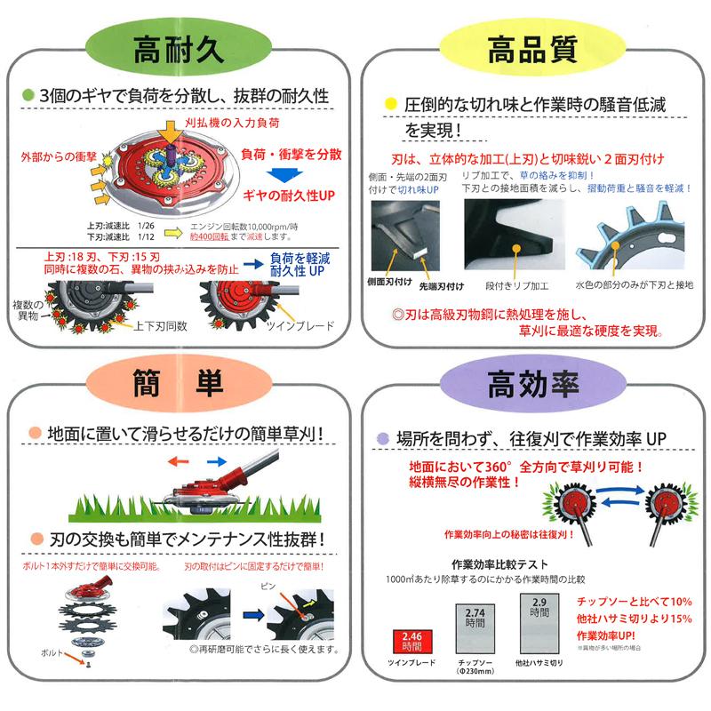 無双ツインブレード TWB-230 P-40 0640 三陽金属 草刈 安全 高耐久 高品質 経済的 簡単 高効率 三冨 D : プラスワイズ業者用専門店 - 通販 - Yahoo!ショッピング