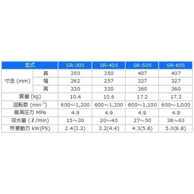 動力噴霧機 ルミナス SR-405 有光工業 農業機械 機器 器具 セラミック 高耐久 高圧 ダイヤル調圧弁 リリースベロー方式 代引不可 ...
