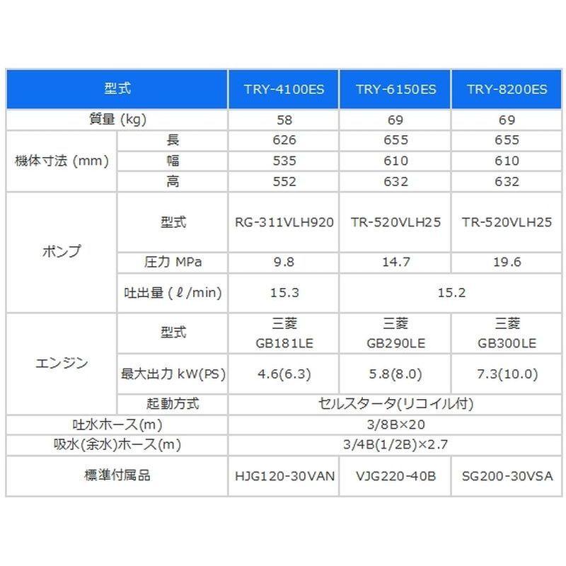 高圧洗浄機 エンジンタイプ 皮ハギ兼用 TRY-6150ES 有光工業 農業機械 機器 器具 プロ仕様 高圧 洗浄 車輪付 コンパクト エンジン出力 有M 代引不可 :414836:プラス ...