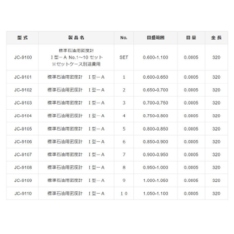 標準石油密度計 I型-A No.6 検査成績書付 JC-9106-S 東亜計器 石油 密度計 計り 宇N 代引不可 : プラスワイズ業者用専門店 - 通販 - Yahoo!ショッピング