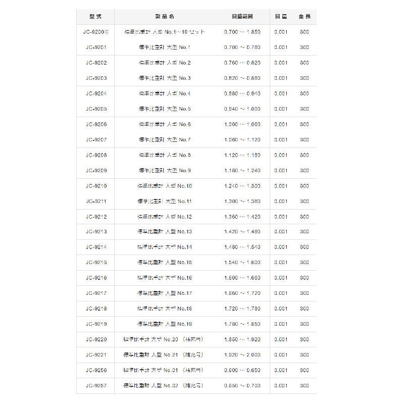 標準比重計 大型No.14 検査成績書付 JC-9214-S 東亜計器 比重 比重計 計り 宇N 代引不可 : プラスワイズ業者用専門店 - 通販 - Yahoo!ショッピング
