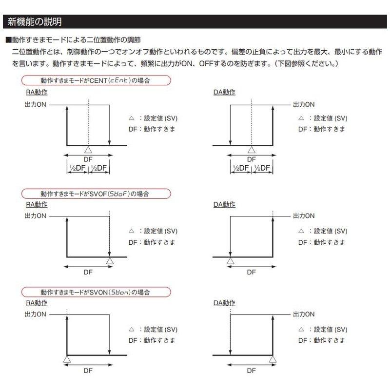 ディジタル調節計 SRS11A-8YN-90-N1000 シマデン 48×66mm 従来SV設定3点 PID値3種 調節出力 ON OFF動作 ...