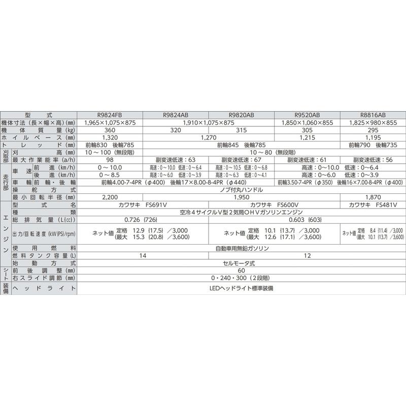 乗用草刈機 刈馬王 カリバオー R9824FB アテックス atex 1,965×1,075×875mm LEDヘッドライト 傾斜計 エンジン回転 選択可能 オK 個人宅配送不可 代引不可 ...