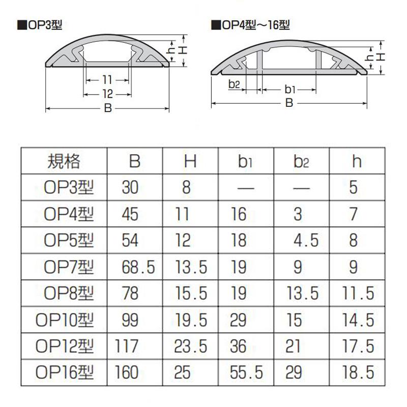 ワゴンモール OP3型 1m ベージュ OP3-J 床面 屋内配線 保護 フラットタイプ 工具 未来工業D :434178:プラスワイズ建築 ...