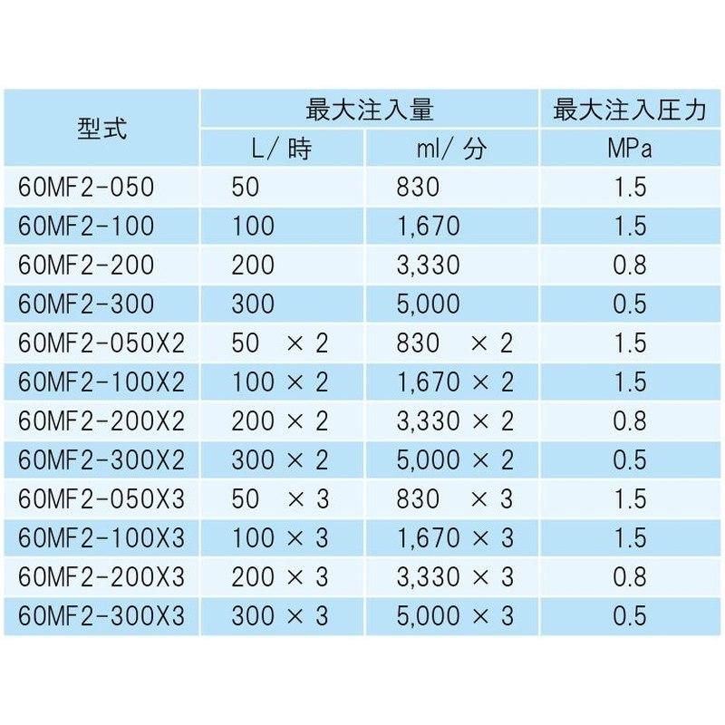 マルチファーティック定量注入ポンプ 1液タイプ 60MF2-050 注入量 50L/時 830ml/分 三相 200V 370W 農業 注入タイプ 安定 液肥 調整 イリテック カ施 代引不可 ...