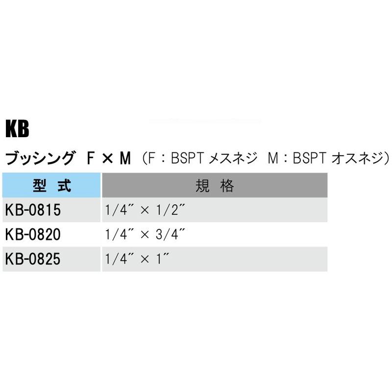 部品 ブッシング F×M KB-0825 1/4"×1" F BSPT メスネジ M オスネジ オプション 圧力 圧力計 計測 測定 図り イリテック カ施 代引不可 : プラスワイズ建築 ...