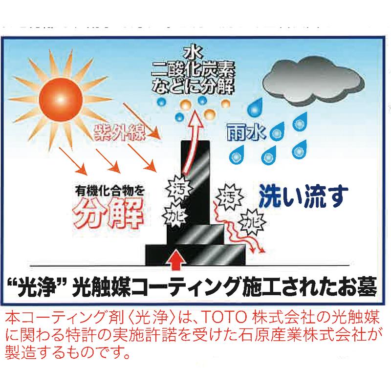 光触媒コーティング 光浄 500ml ST-K252 汚れ カビ 苔 酸性雨 墓石保護 ナニワ 三富D : 516200 : プラスワイズ建築 - 通販 - Yahoo!ショッピング