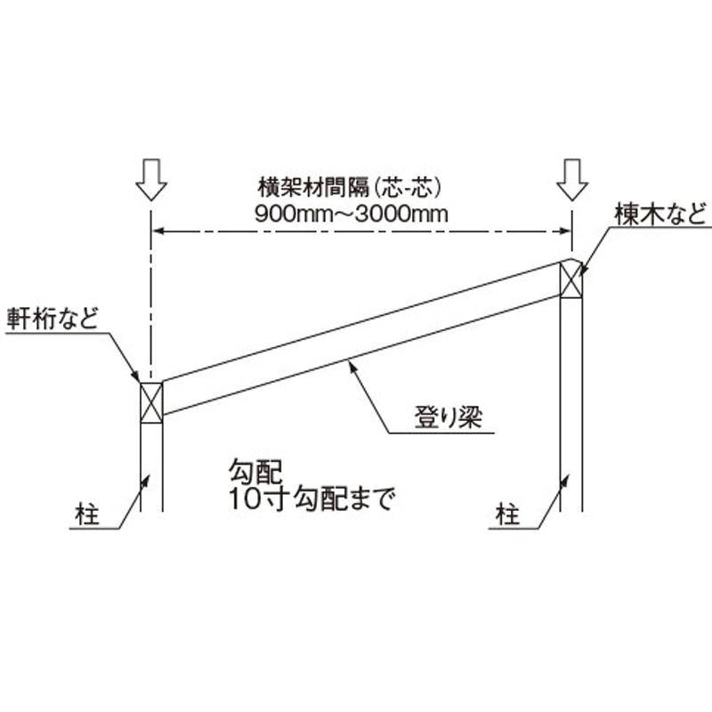勾配用オメガメタルブレース GGセット MBG32000 延長仕様1 2993-3203 住宅補強 TANAKA タナカ アM 代引不可 個人宅配送不可 : プラスワイズ建築 - 通販 ...