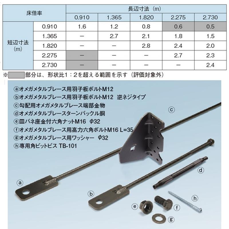 勾配用オメガメタルブレース HHセット MBG34000 延長仕様1 3193-3403 住宅補強 TANAKA タナカ アミ 代引不可 個人宅配送不可 :516419:プラスワイズ建築 ...