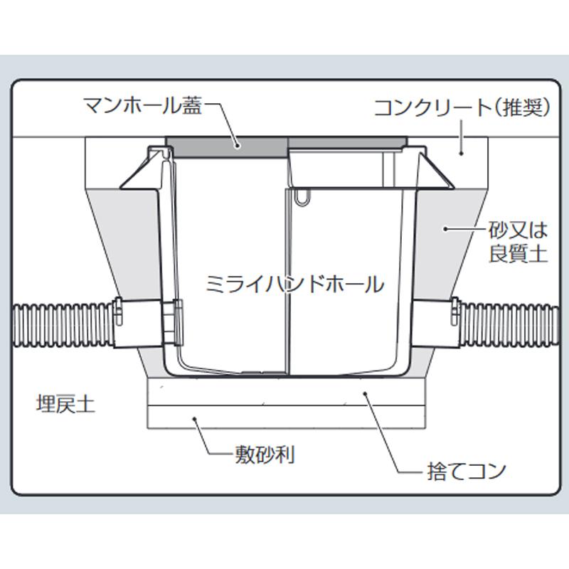 樹脂製ミライハンドホール MH-450 9.3kg マンホール蓋530x530用 車両乗不可 未来工業D : 516893 : プラスワイズ ...