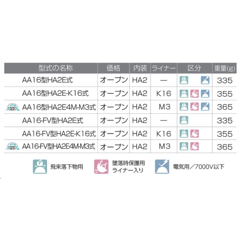 遮熱ヘルメット 涼神 AA16-FV型HA2E4M-M3 エアロメッシュ内装ライナー 飛来落下物 墜落時保護ライナー DIC 日A 代引不可 ...