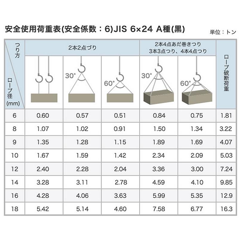 玉掛けワイヤ トゲ無し 16mm 1.5m TWB16-01.5 黒 安全使用荷重2.13t 長崎差し NETIS登録 STAS 代引不可 : プラスワイズ建築 - 通販 - Yahoo!ショッピング