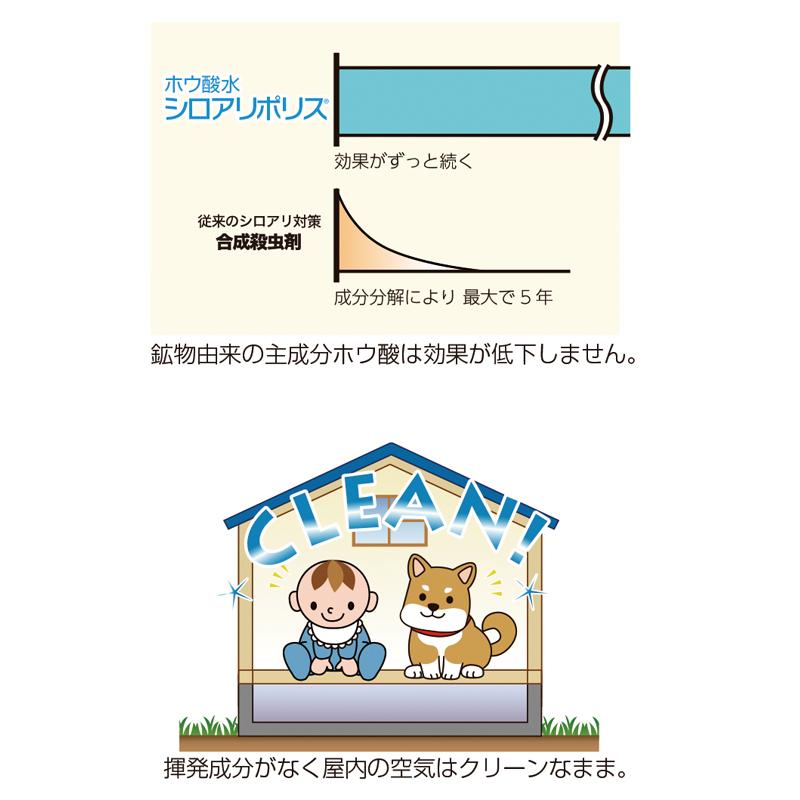 シロアリポリス 防腐防蟻ホウ酸水 青着色 19L BHK-1870-C シロアリ キクイムシ 腐 カビ 対策 日本ボレイト 代引不可 : 517770 : プラスワイズ建築 - 通販 ...