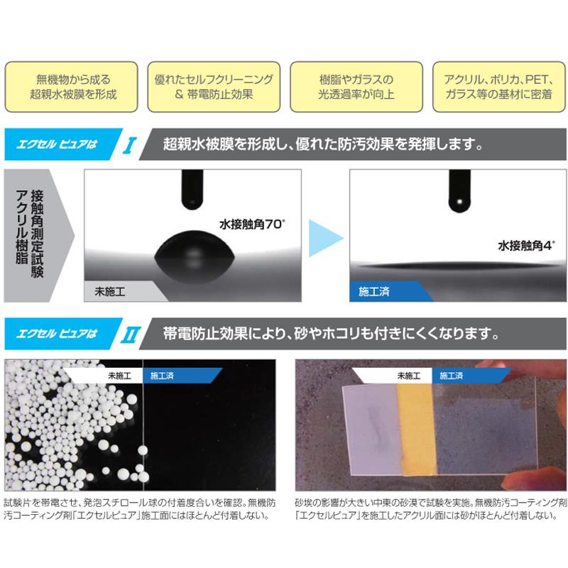 防汚コーティング剤 エクセルピュア溶剤 1L BD-P04 防汚 セルフクリーニング 帯電防止 中央自動車工業 代引不可 個人宅配送不可 : プラスワイズ建築 - 通販 - Yahoo!ショッピング