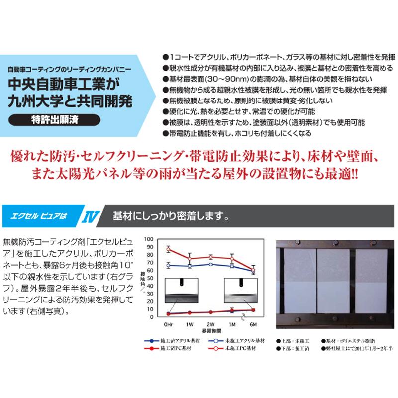 防汚コーティング剤 エクセルピュア溶剤 20L BD-P04 防汚 セルフクリーニング 帯電防止 中央自動車工業 代引不可 個人宅配送不可 : プラスワイズ建築 - 通販 - Yahoo!ショッピング