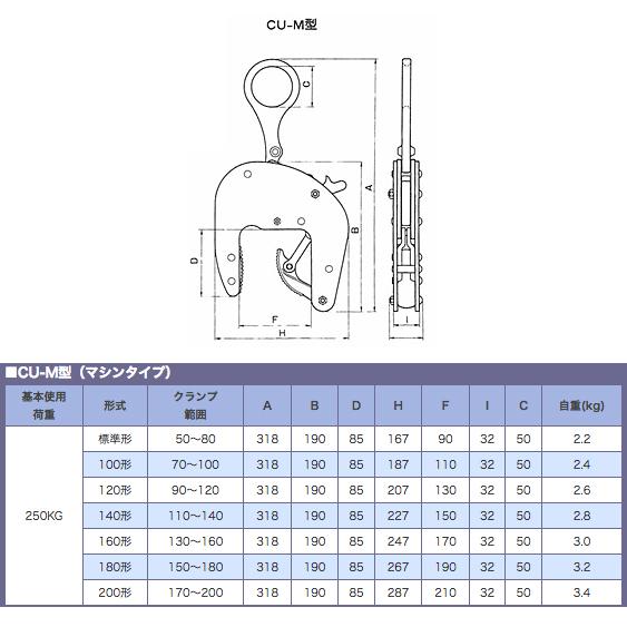 U字溝竪吊クランプ CU-M型 F3006 機械吊り専用のマシンタイプ CUMA120 使用荷重250t クランプ範囲90〜120mm 三木ネツレン 三冨 代引不可 :554614:プラス ...