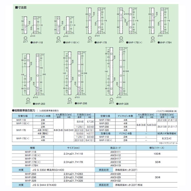 ホゾパイプMHP MHP-328 2.8×φ21.7×328 AM3H32 30本入 タナカ アM 代引不可 個人宅配送不可 : プラスワイズ建築 - 通販 - Yahoo!ショッピング